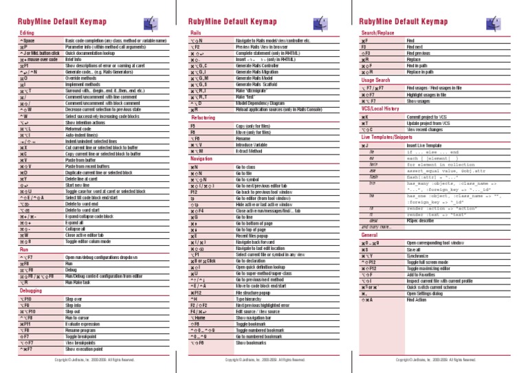 RubyMine 1.1.1 Keymap Reference Card For Mac | PDF