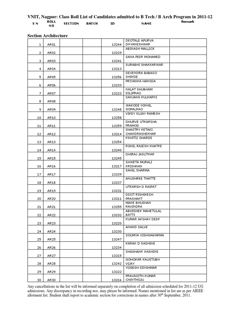 Class Roll List 1st Sem 2011-12 | Download Free PDF | Business | Leisure