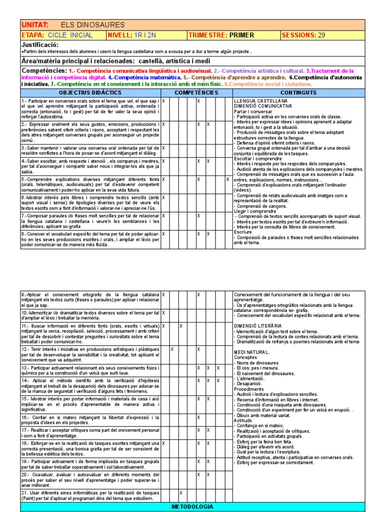 Unitat de Programació de Castellà Sobre Els Dinosaures CICLE INICIAL DE PRIMÀRIA | PDF
