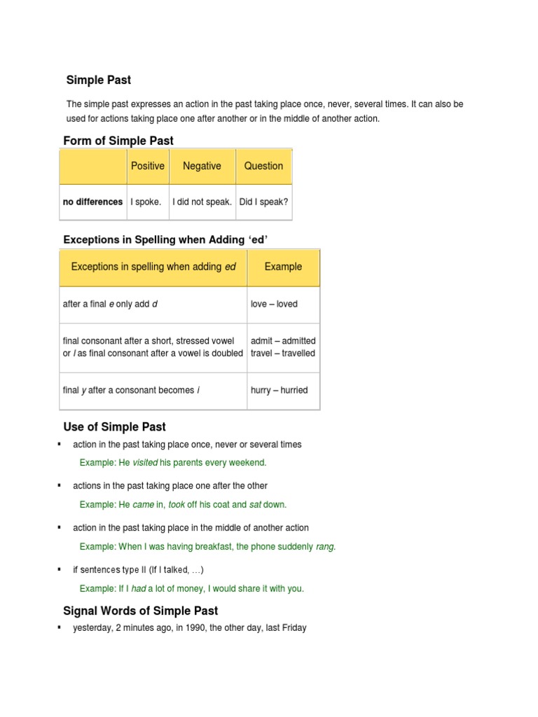 Simple Past: Exceptions in Spelling When Adding Ed' | PDF | English ...