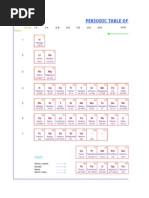Cambridge IGCSE Periodic Table Guide | PDF | Metals | Periodic Table
