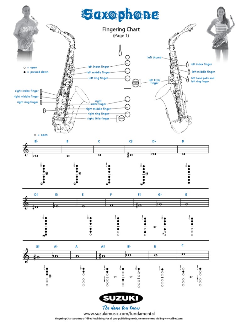 Saxophone Fingering Chart | PDF