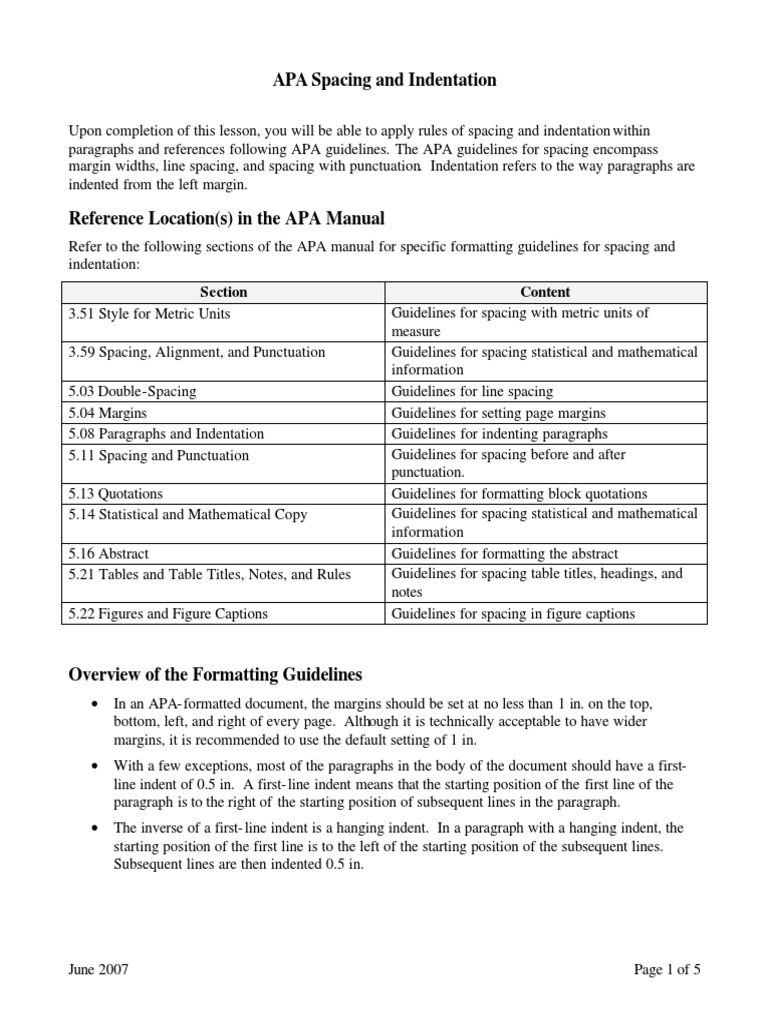 APA-Spacing & Indentation | Paragraph | Text