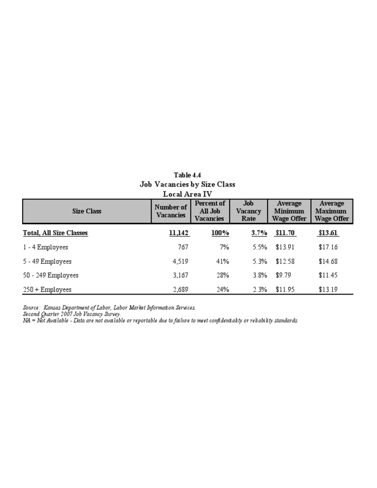 Department of Labor: Table4 4 | PDF