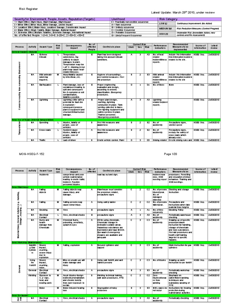 Risk Form | PDF | Personal Protective Equipment | Risk