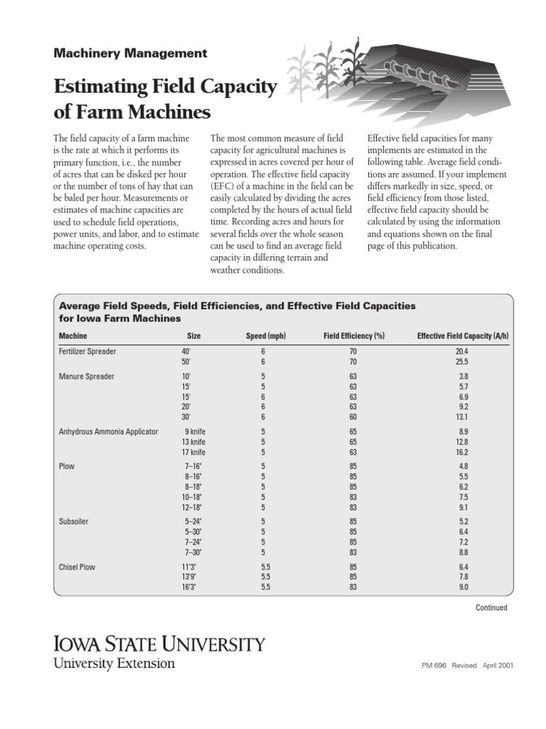 Estimating Farm Machine Field Capacity | PDF | Agriculture | Nature