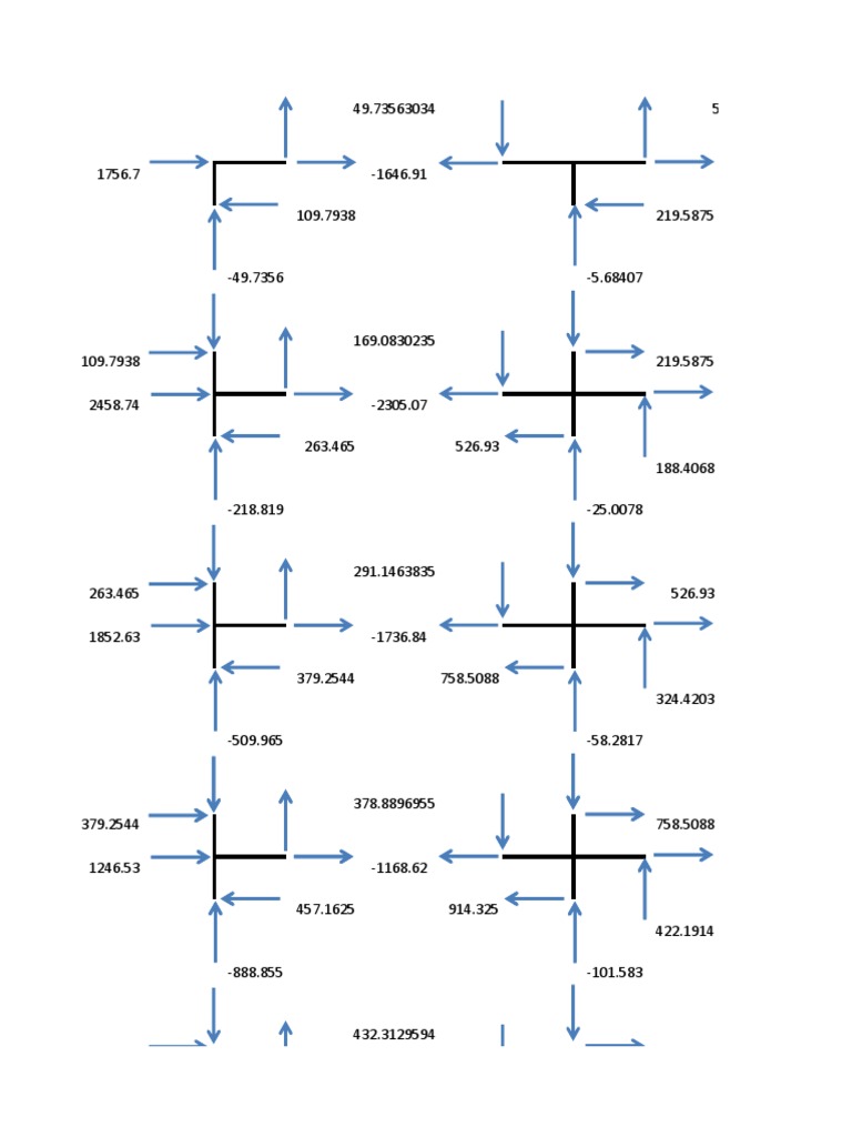 Portal Method | PDF