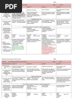 Umbrakinesis Techniques | PDF | Lightning | Electricity