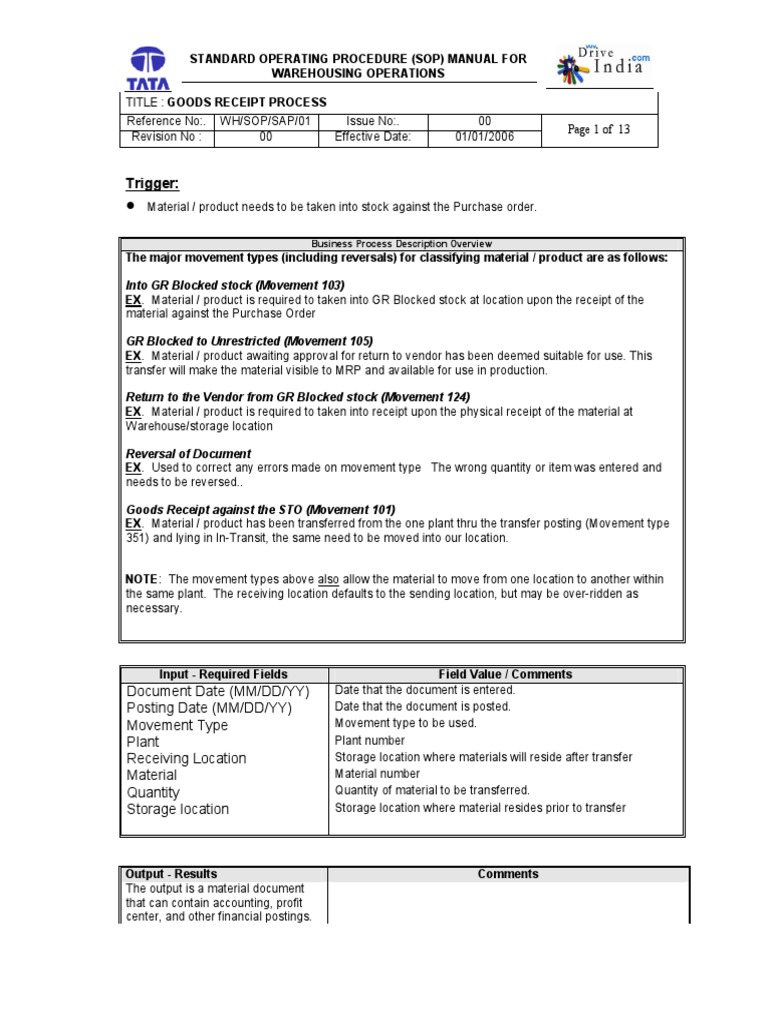 23.WH_SOP_SAP_01_GoodsReceipt_20080724063408.056_X | Warehouse | Logistics