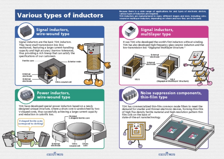 Various Types of Inductors | PDF | Inductor | Electromagnetism