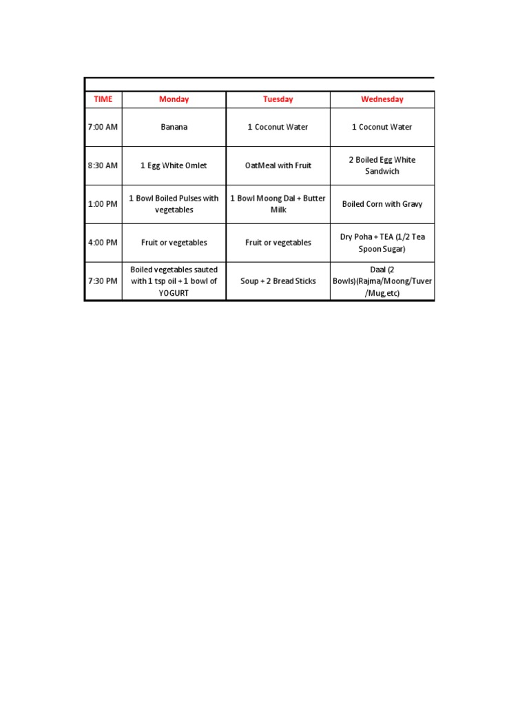 Diet Plan PDF