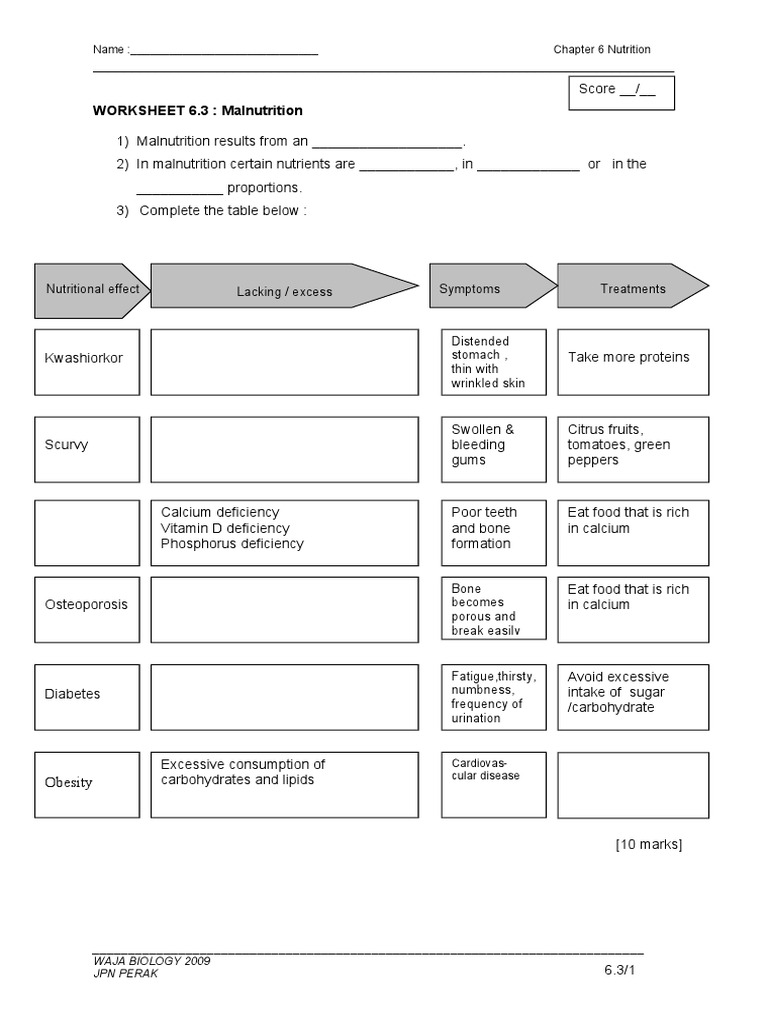 WORKSHEET 6.3 Malnutrition | Malnutrition | Nutrition