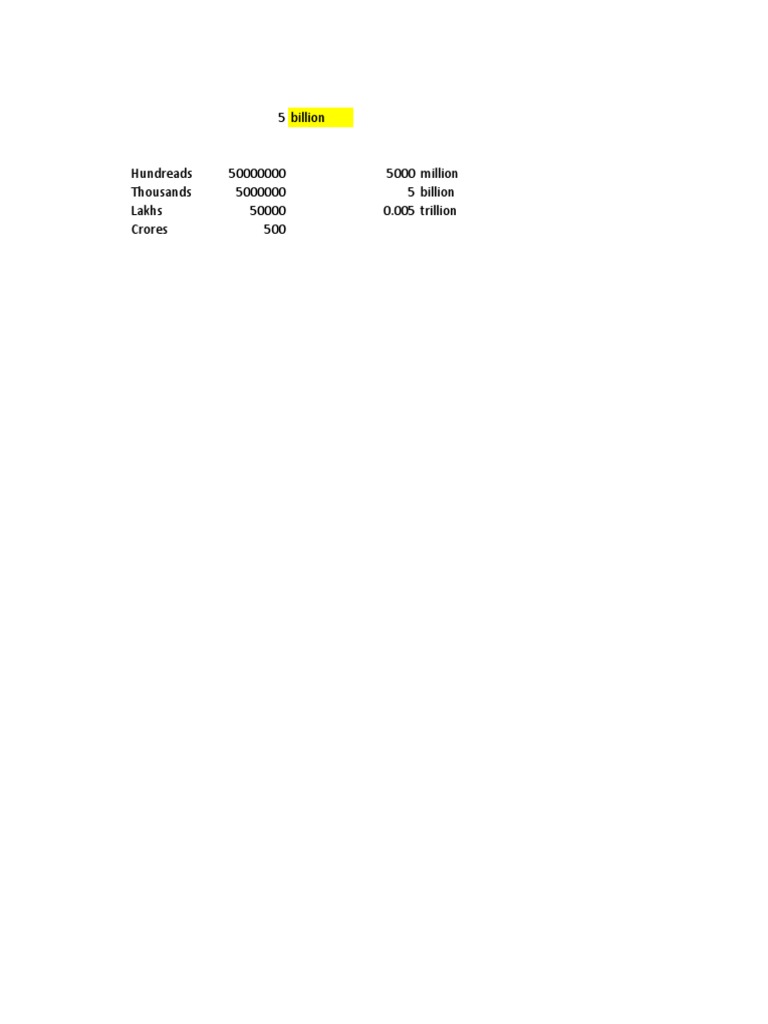 Calculator - Million, Billion, Trillion | PDF