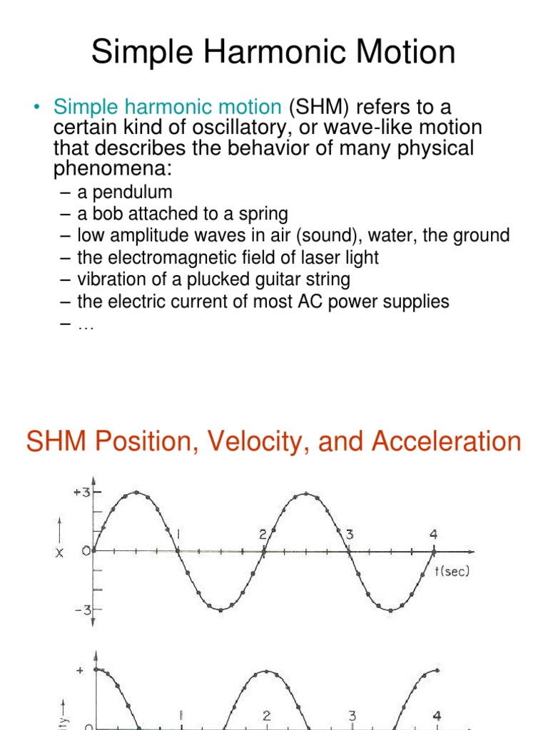 Simple Harmonic Motion Intro | Torque | Pendulum