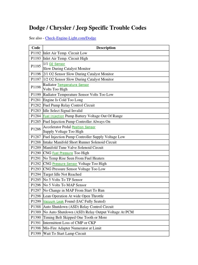 Chrysler Jeep Dodge Trouble Code | PDF | Throttle | Fuel Injection