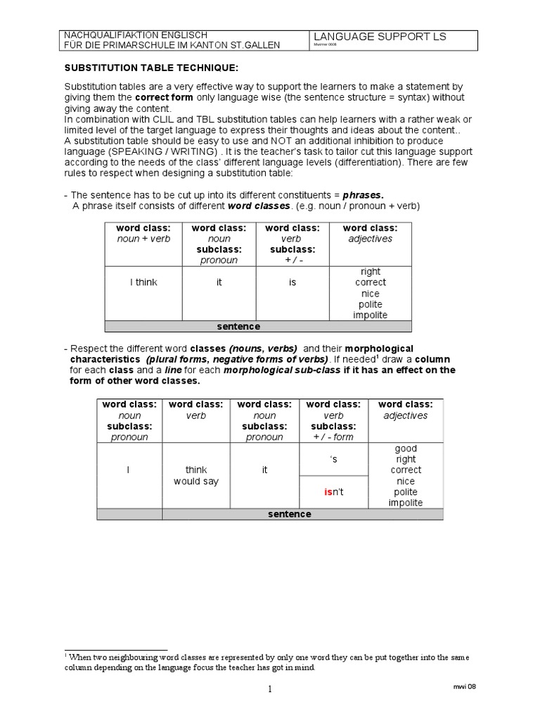 Substitution Table | Part Of Speech | Word