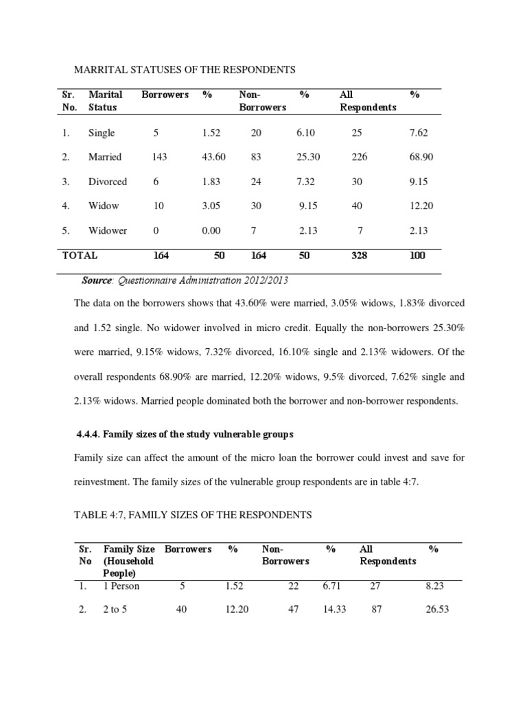 Marital Status of Respondents in Study | PDF | Banking | Financial Services