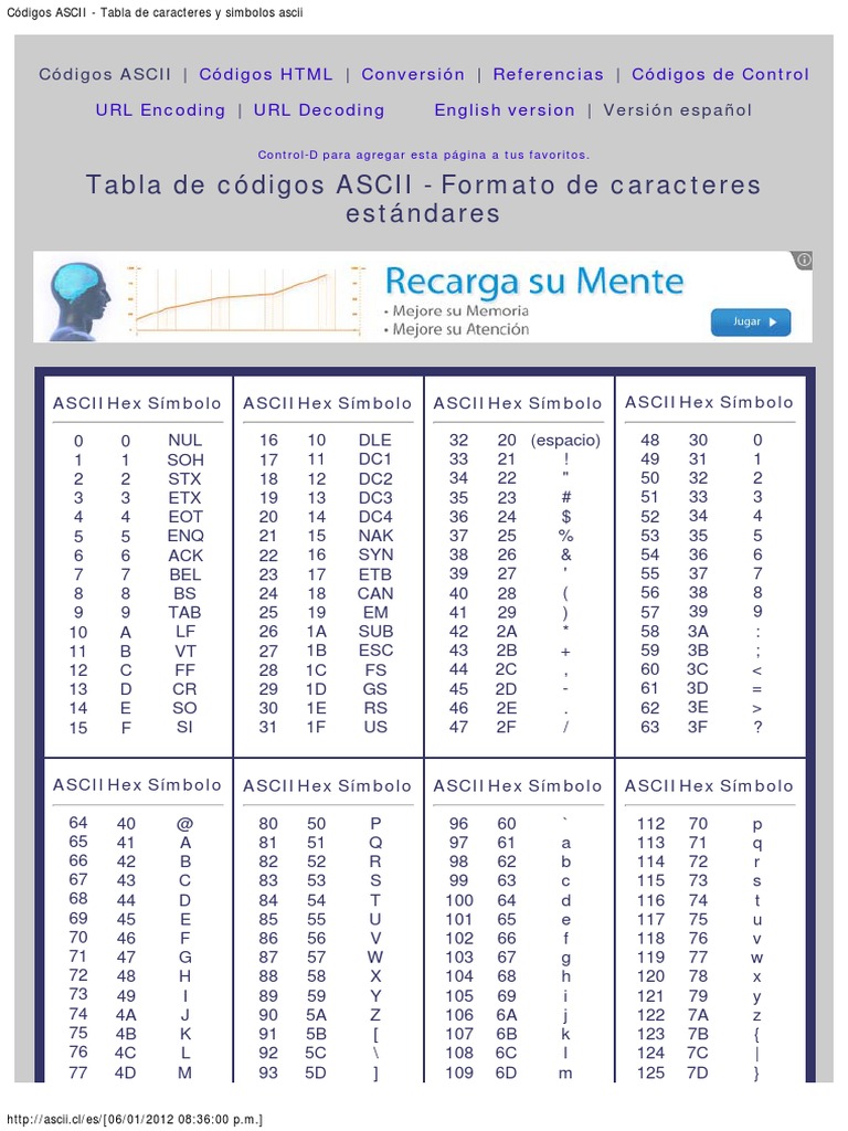 Códigos ASCII - Tabla de Caracteres y Simbolos Ascii | PDF | Ascii ...