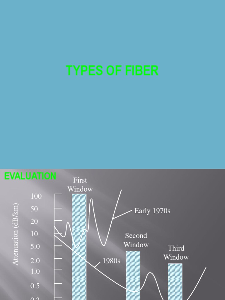 Fiber Types | PDF | Wavelength Division Multiplexing | Dispersion (Optics)