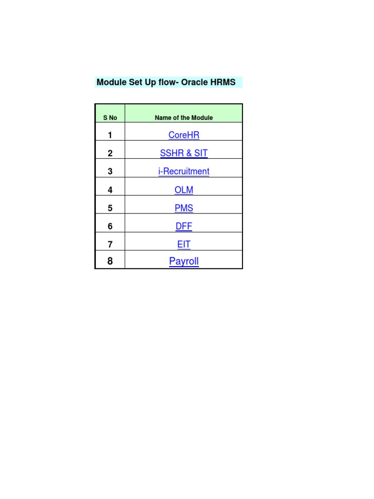 Set Up Flows HRMS | PDF | Business | Finance & Money Management