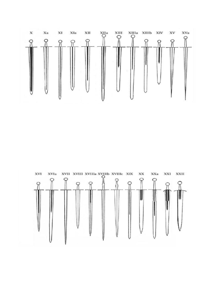 Oakeshott Typology Sword Types