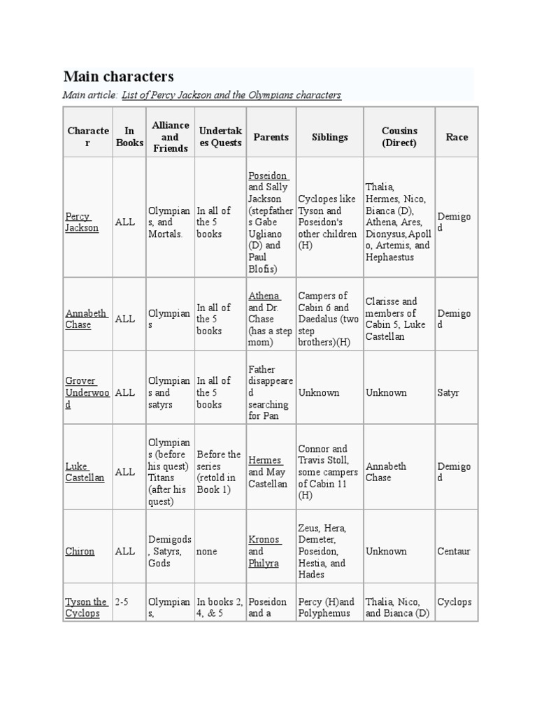 Main Characters: Main Article: List of Percy Jackson and The Olympians ...