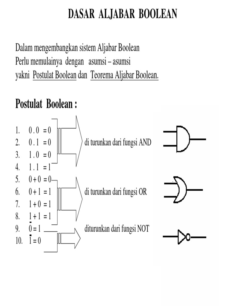Aljabar Boolean Dan Penggunaan Gerbang Logika 2 | PDF