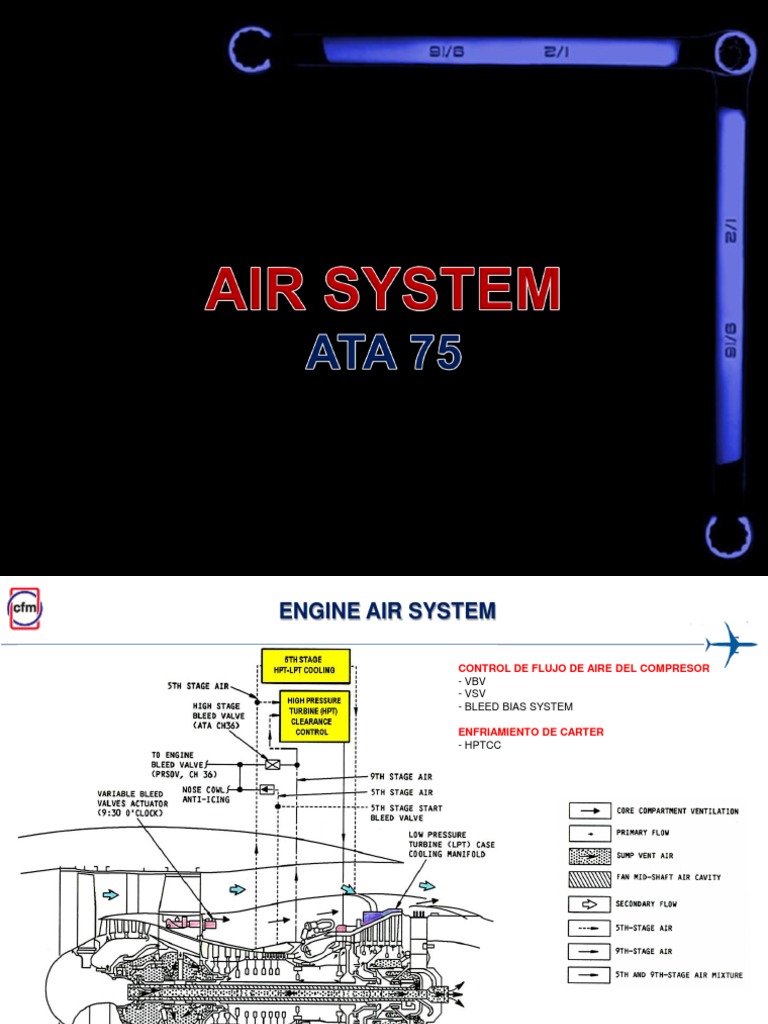 ATA 75 CFM56-3