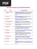 18 Nilai Universal | PDF