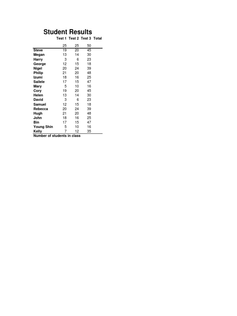 Student Test Results Summary | PDF