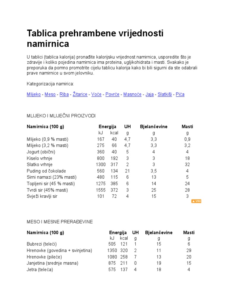 Tablica Prehrambene Vrijednosti Namirnica | PDF