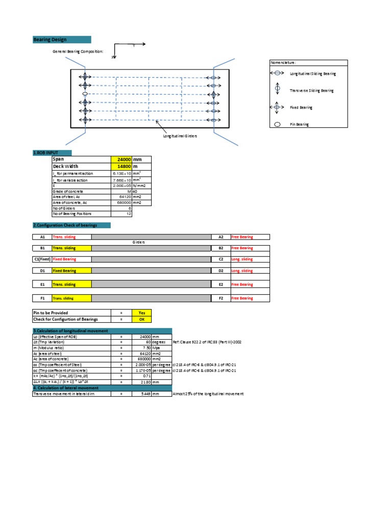 Final Pot Ptfe Design Sheet - 02.01.13 | PDF | Stress (Mechanics) | Bending