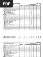 Relay Codes for Electrical Engineers | PDF