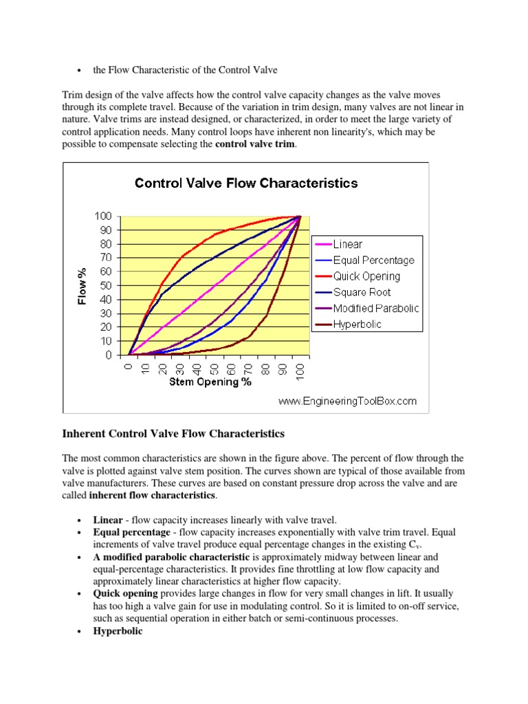 Control Valve Characteristics | PDF | Valve | Fluid Dynamics