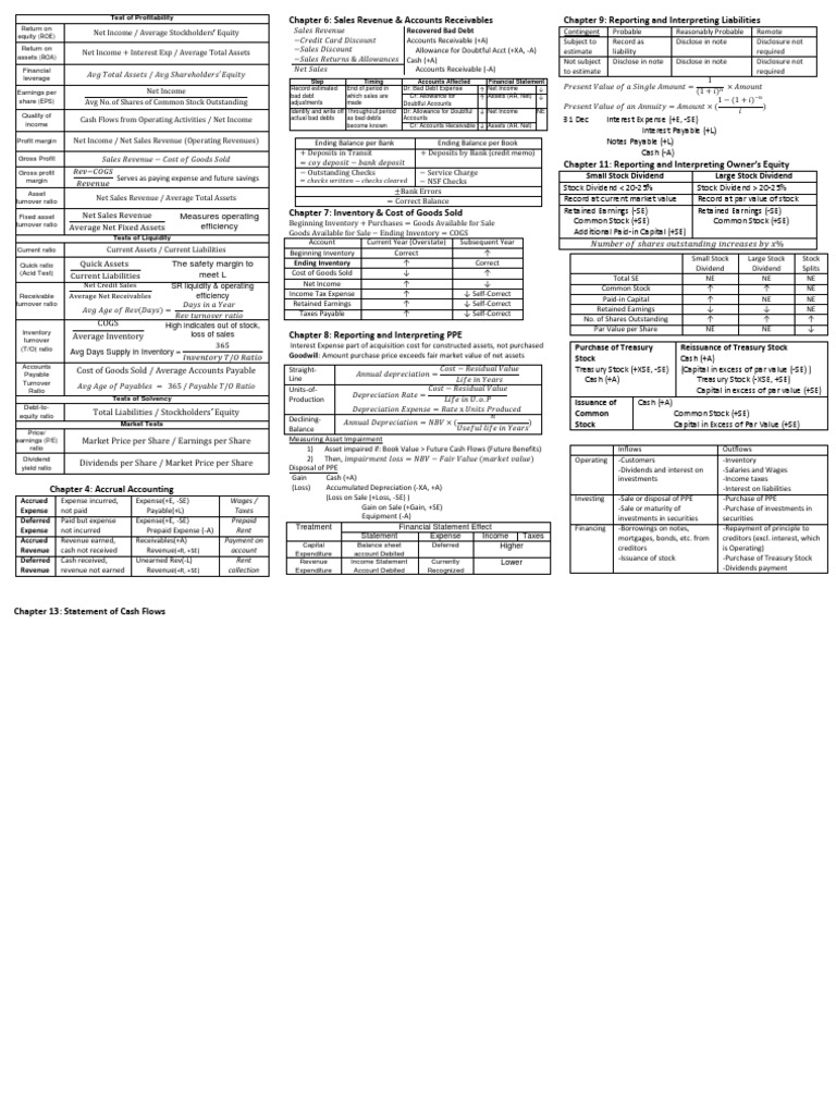 ACC1002X Cheat Sheet 1 | PDF | Revenue | Expense