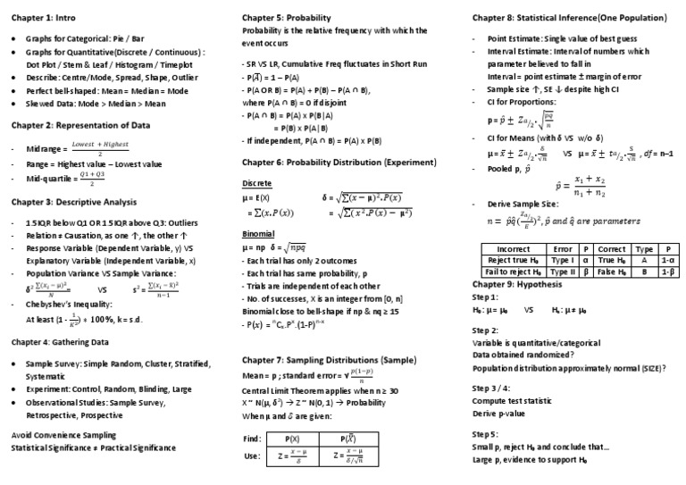 ST1131 Cheat Sheet Page 1 | PDF | Sampling (Statistics) | Errors And Residuals