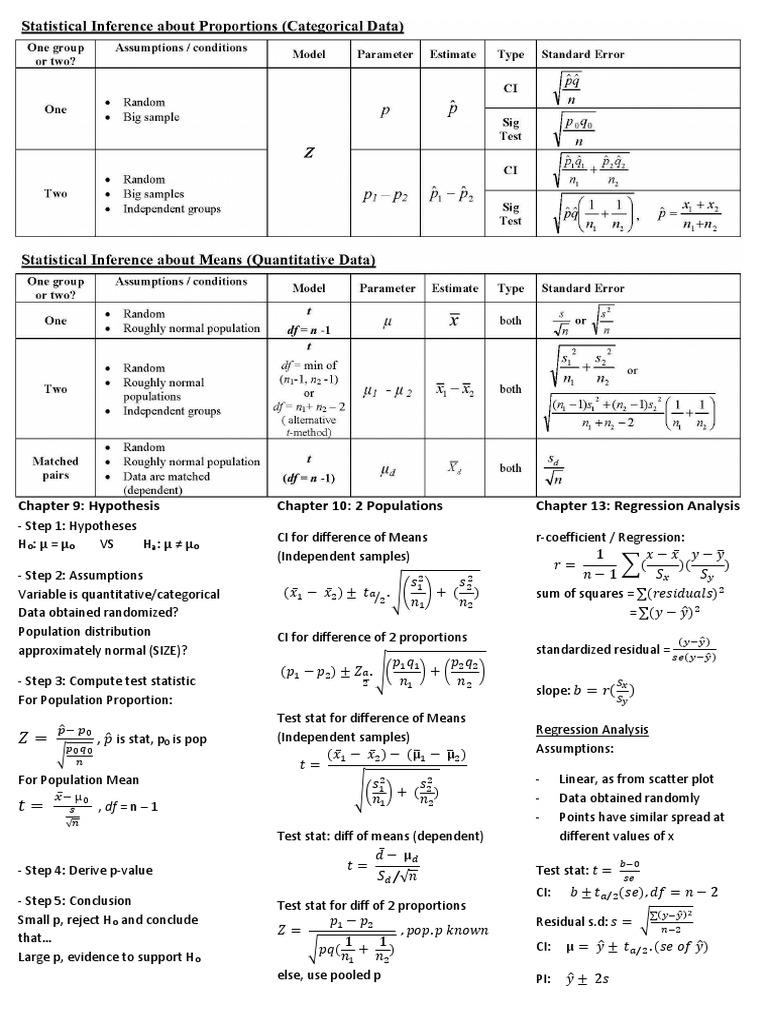 ST1131 Cheat Sheet Page 2 | PDF