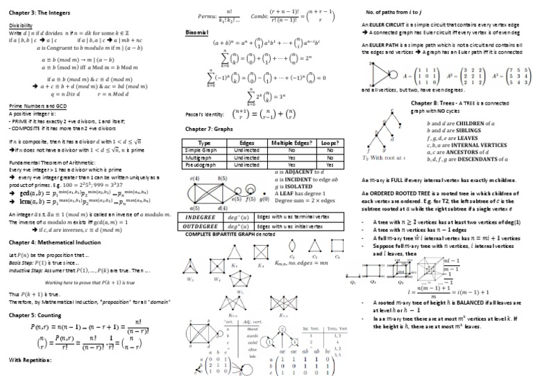 CS1231 Cheat Sheet Part 1 | PDF