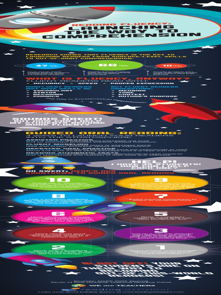 Reading-Fluency-Info-Graphic Final | PDF