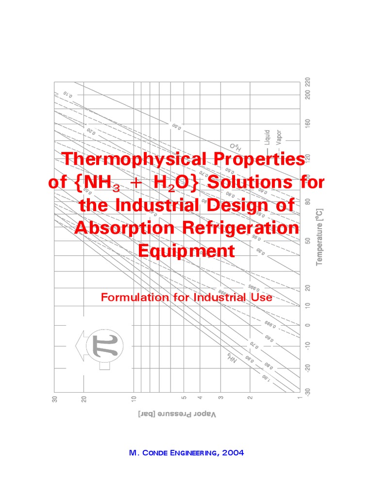 Aqua ammonia properties | Ammonia | Solution