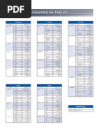 Guide For Shaft Keyway Design, Shaft Key Size Calculation and Selection ...