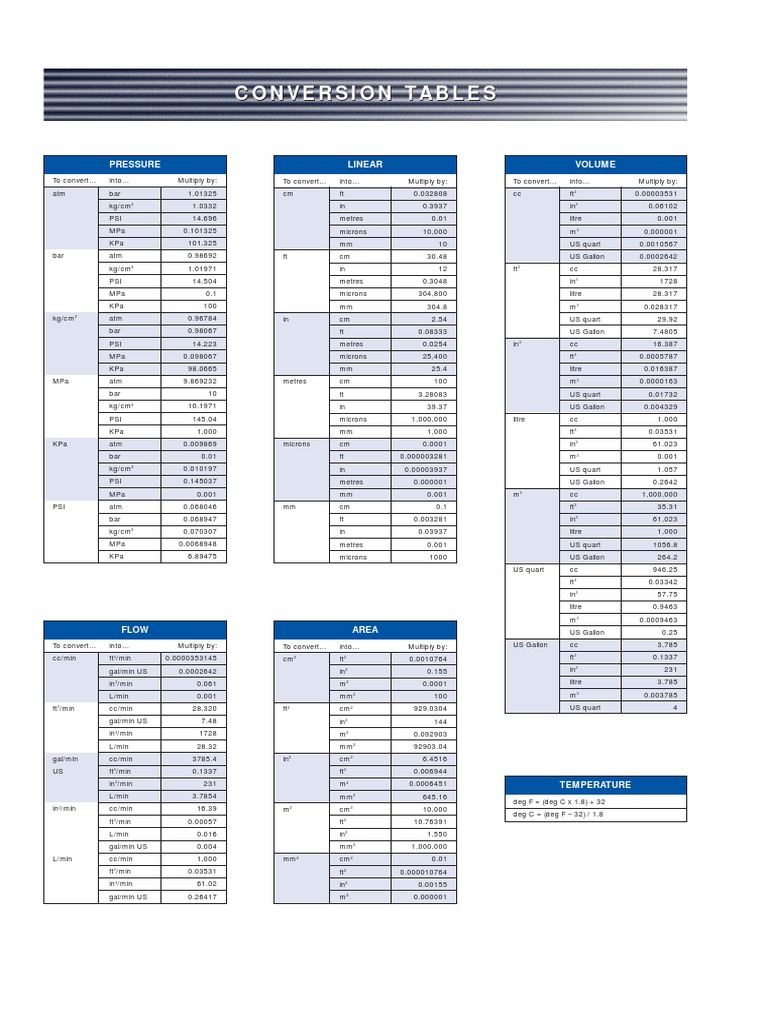 Tabel Konversi Satuan | PDF