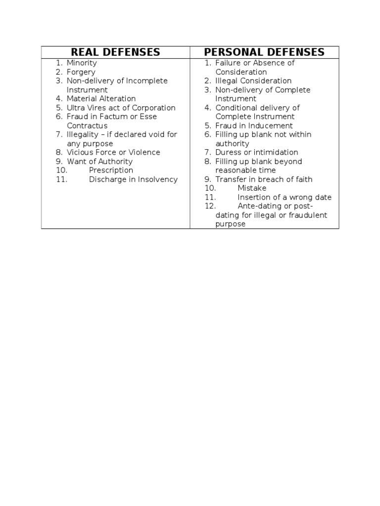 Legal Defenses Overview: Personal & Real | PDF | Social Science | Law