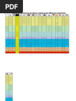 Equivalent Charts | PDF | Oils | Lubrication