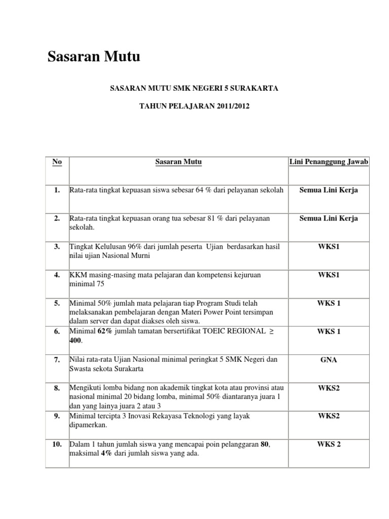 Contoh Sasaran Mutu Sma | PDF