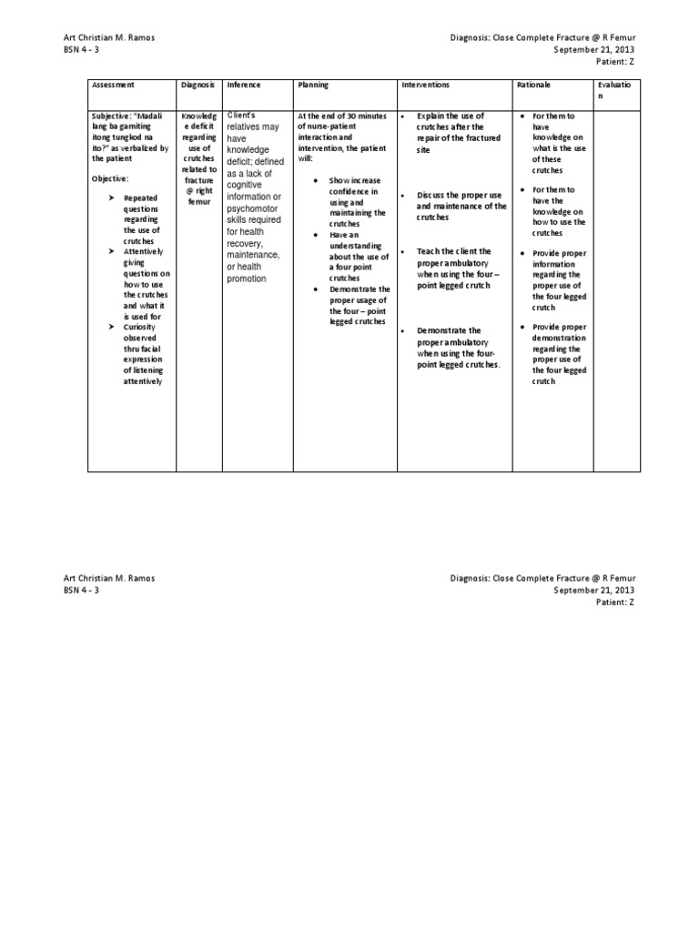 NCP Close Complete Fracture Knowledge Deficit | PDF