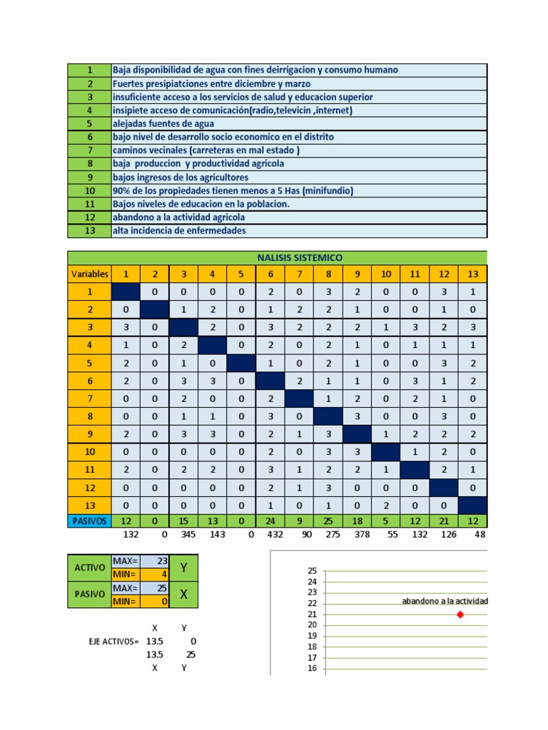 Matriz de Vester | Agua | Economias