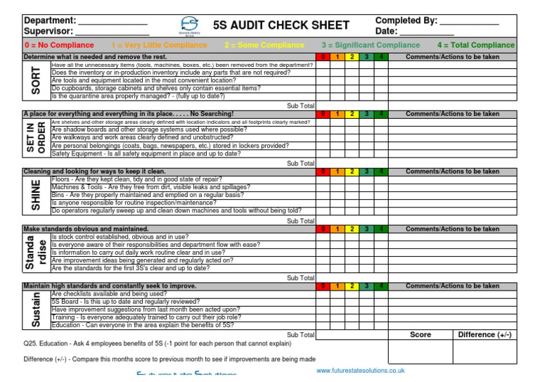 5S Audit Template | PDF | Inventory | Business
