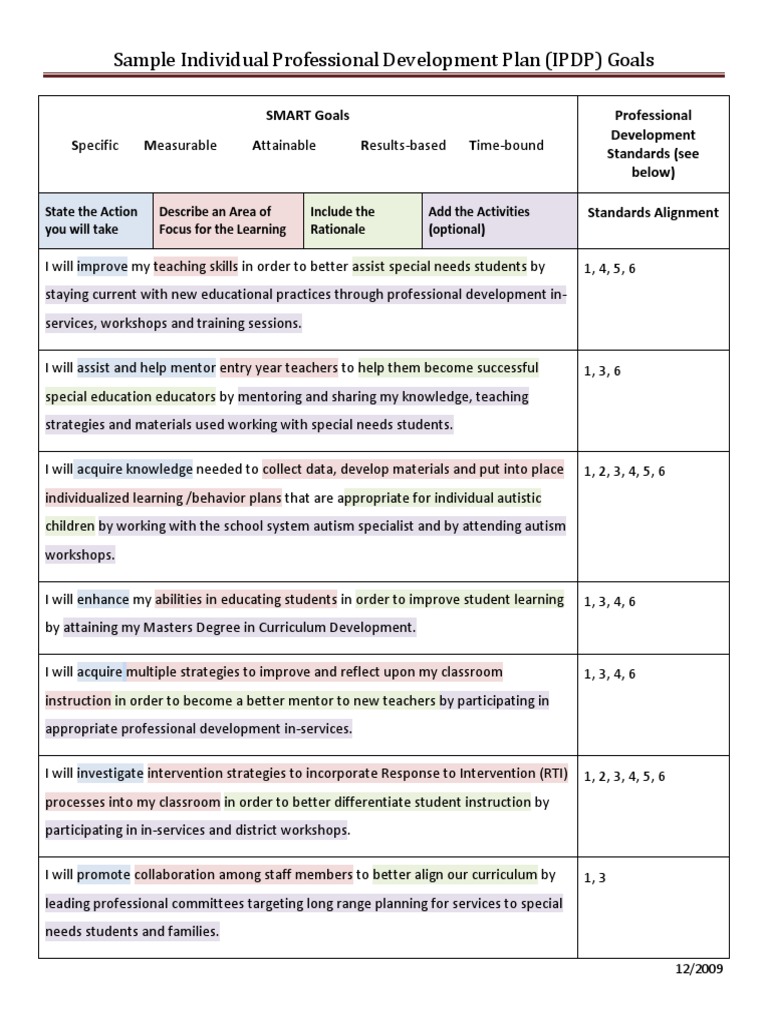 Sample Individual Professional Development Plan (IPDP) Goals | PDF ...