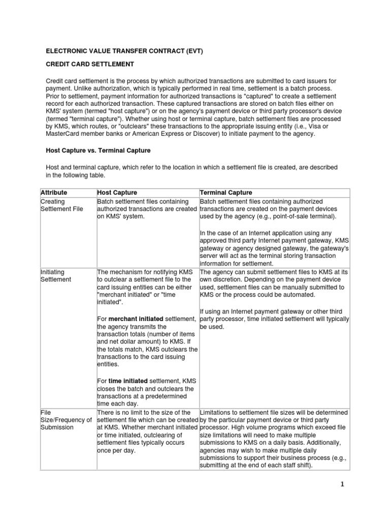 Creditcard Settlement | Credit Card | Visa Inc.